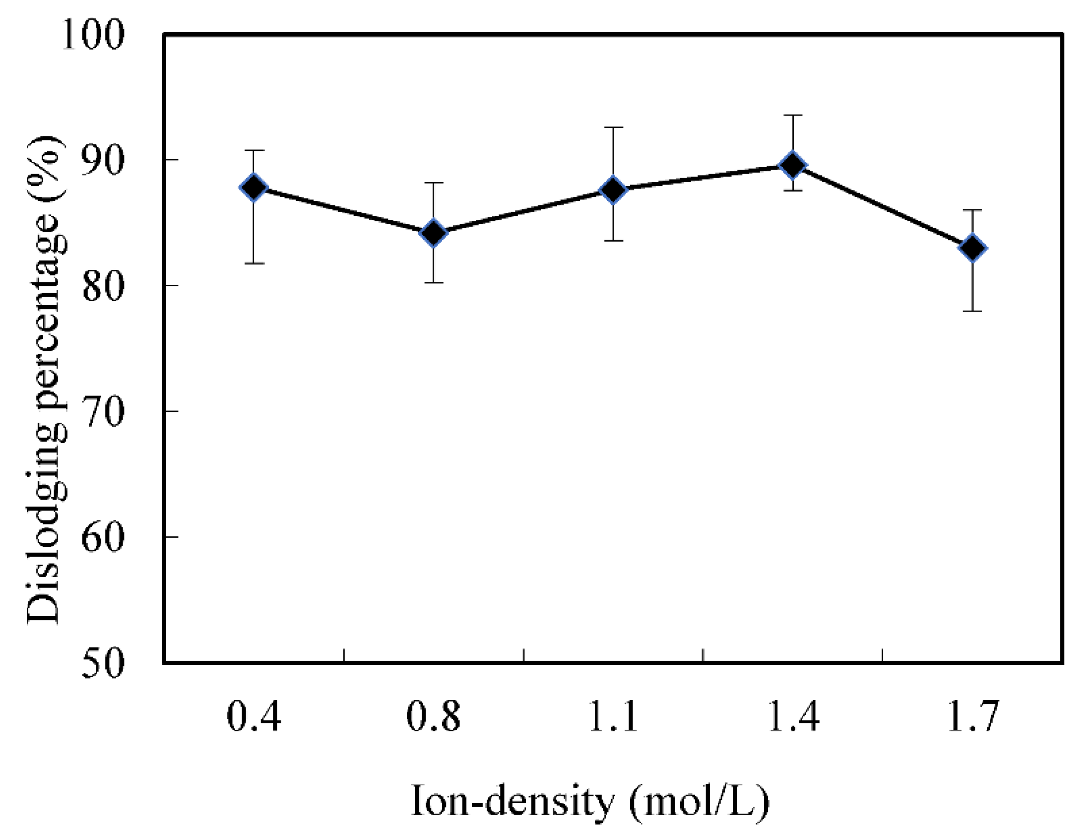 Dislodging Dichromate in Mine Slops Applying Flat Supplying Membrane Equipment Containing ...