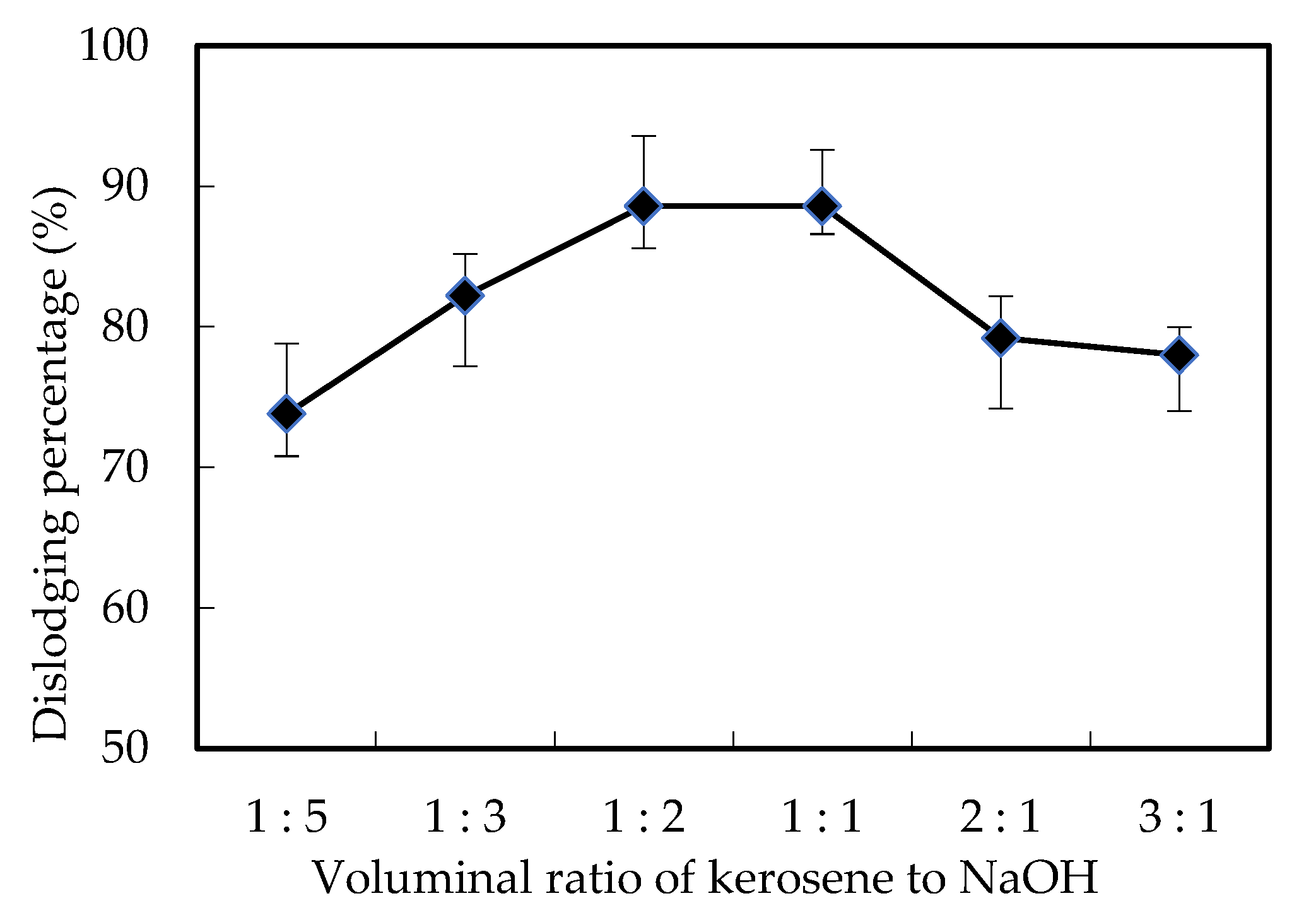 Dislodging Dichromate in Mine Slops Applying Flat Supplying Membrane Equipment Containing ...