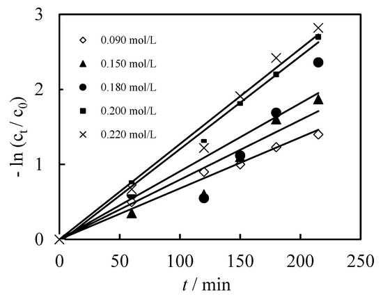 Dislodging Dichromate in Mine Slops Applying Flat Supplying Membrane ...