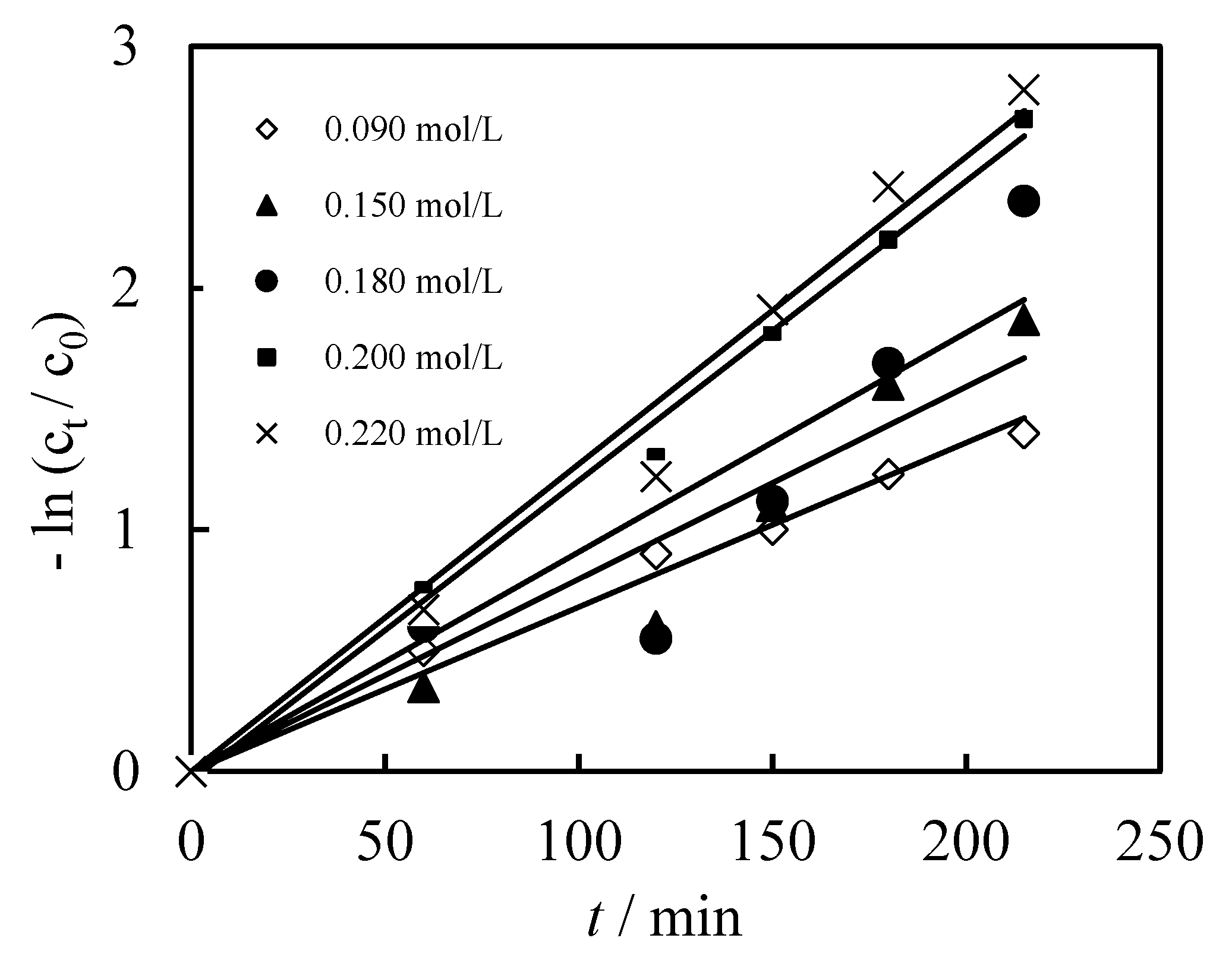 Dislodging Dichromate in Mine Slops Applying Flat Supplying Membrane Equipment Containing ...