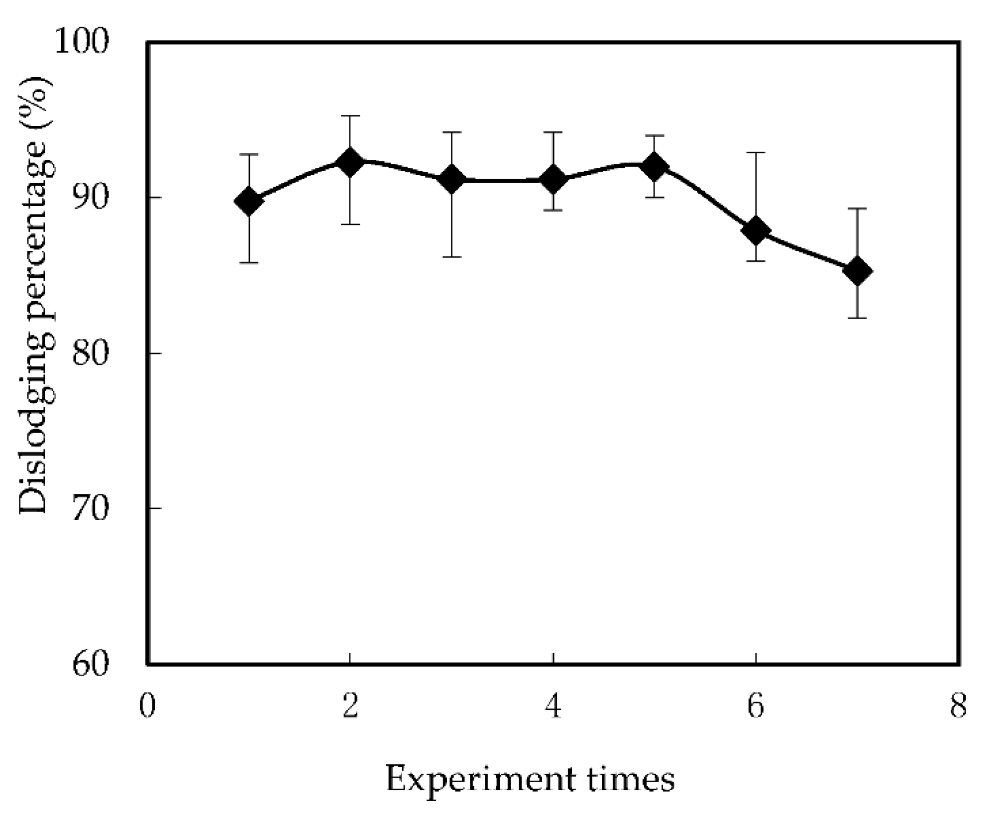 Dislodging Dichromate in Mine Slops Applying Flat Supplying Membrane Equipment Containing ...
