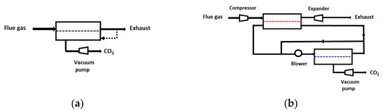 Membrane Separation Processes and Post-Combustion Carbon Capture: State ...