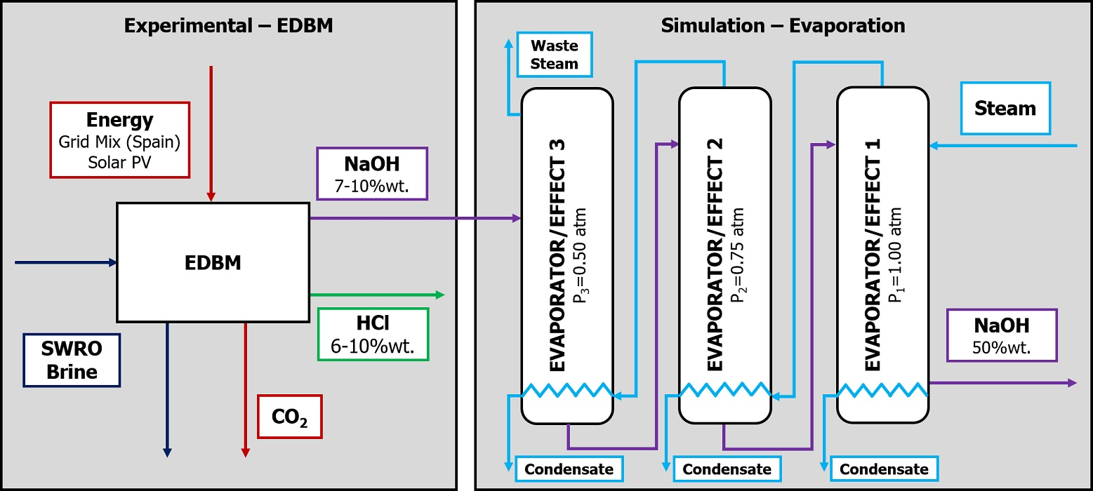 Membranes | Free Full-Text | Technical and Environmental Feasibilities of the Commercial ...