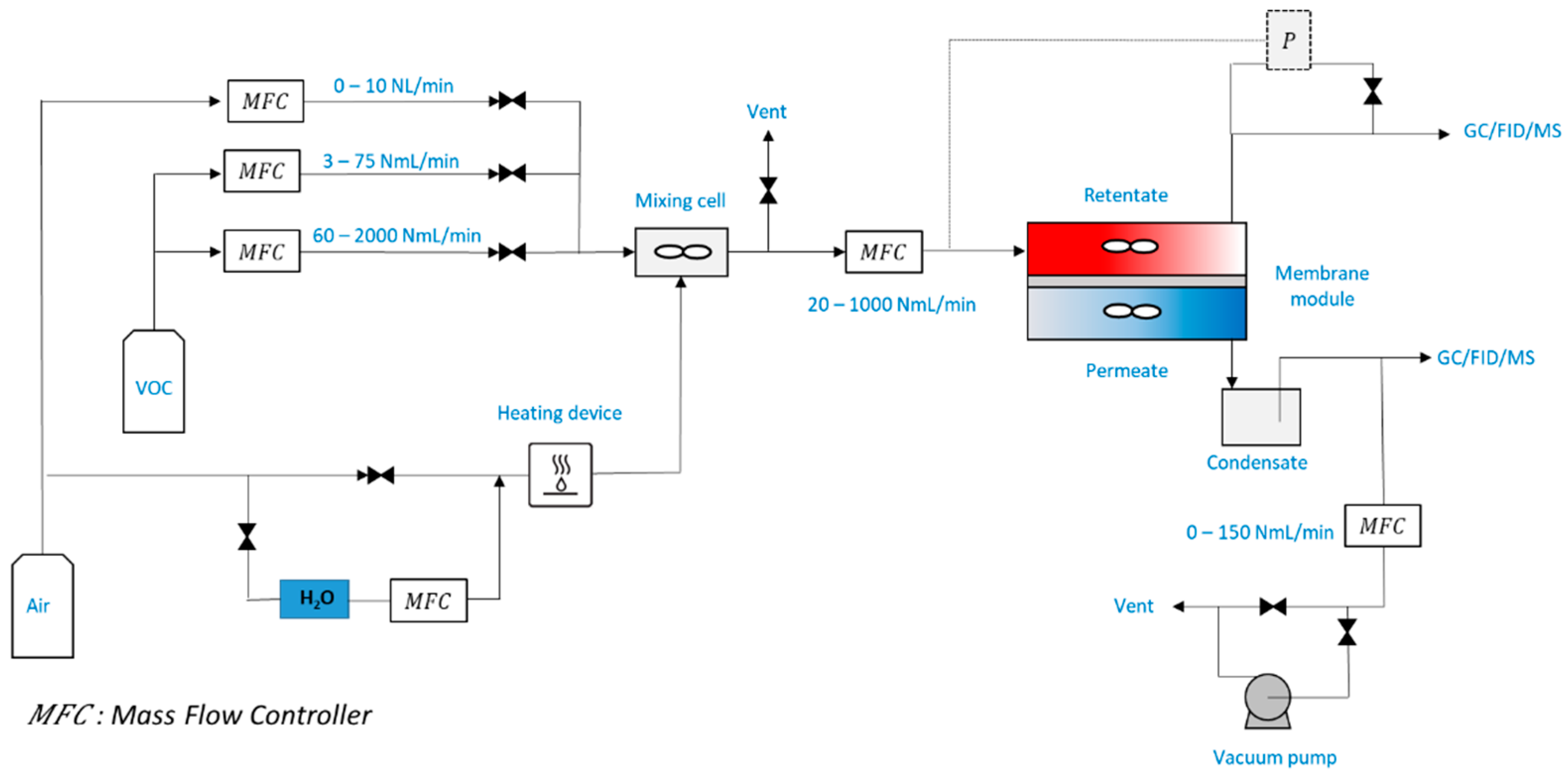 Experimental Proof of a Transformation Product Trap Effect with a ...