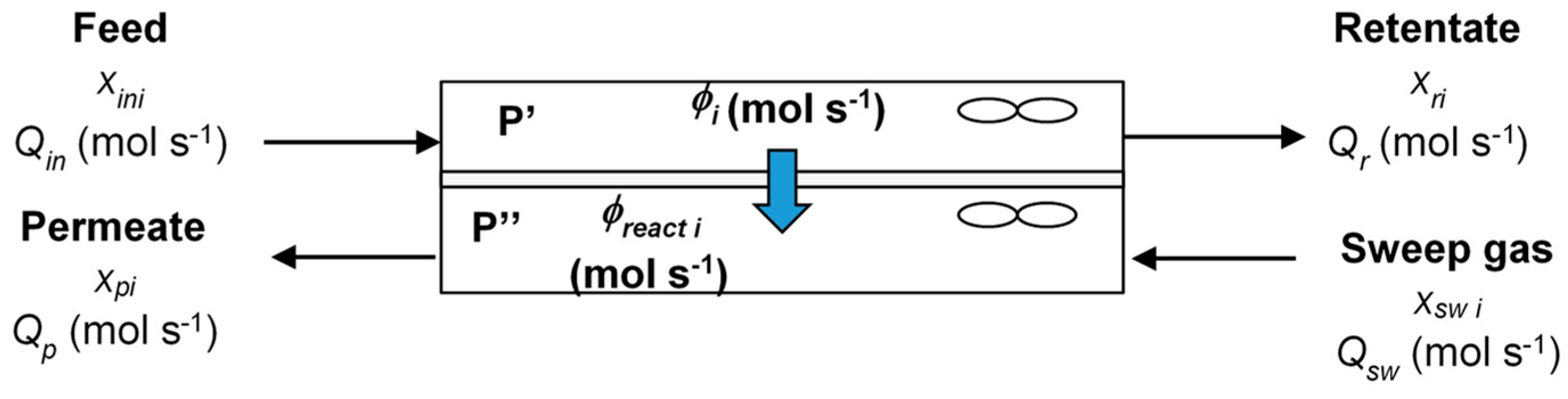 Experimental Proof of a Transformation Product Trap Effect with a ...