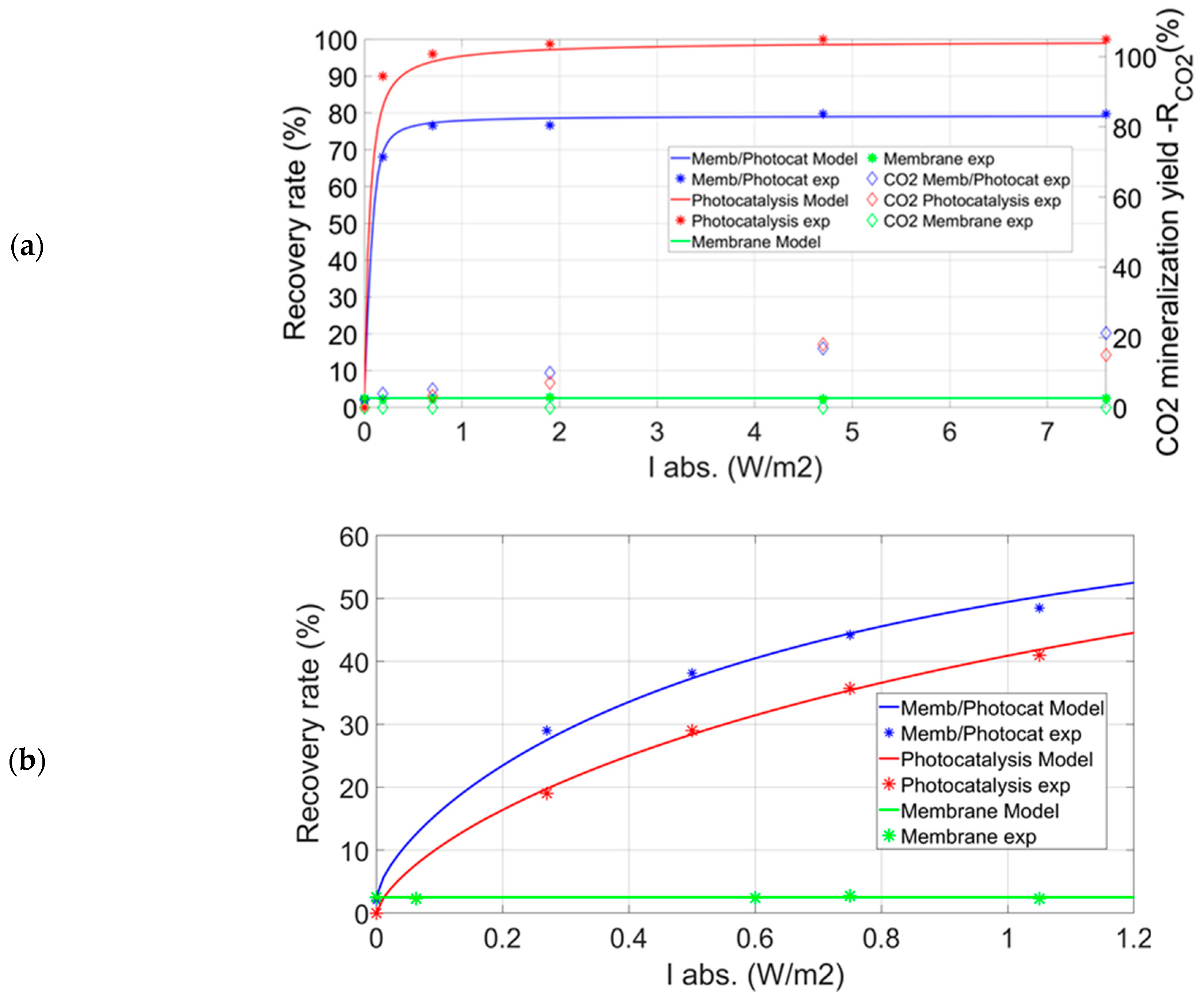 Experimental Proof of a Transformation Product Trap Effect with a ...