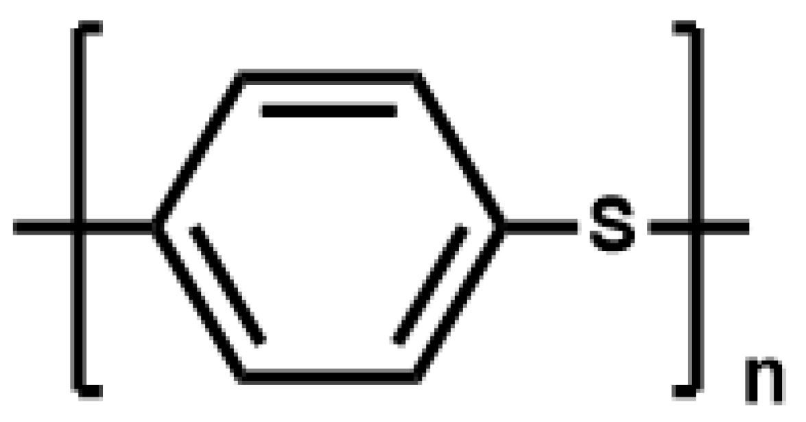 Polyphenylene Sulfide-Based Membranes: Recent Progress and Future ...
