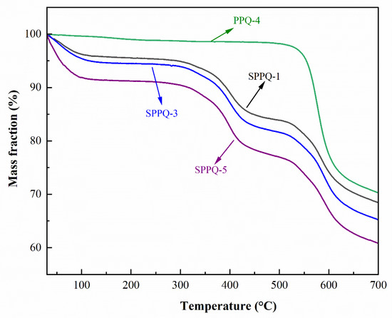 Novel Side-Chain Type Sulfonated Poly(phenylquinoxaline) Proton ...