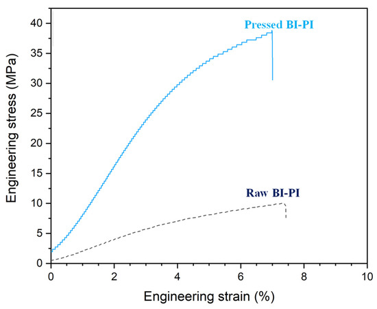 Electrospun Benzimidazole-Based Polyimide Membrane for Supercapacitor ...