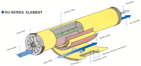 Study for Recycling Water Treatment Membranes and Compnents towards a ...