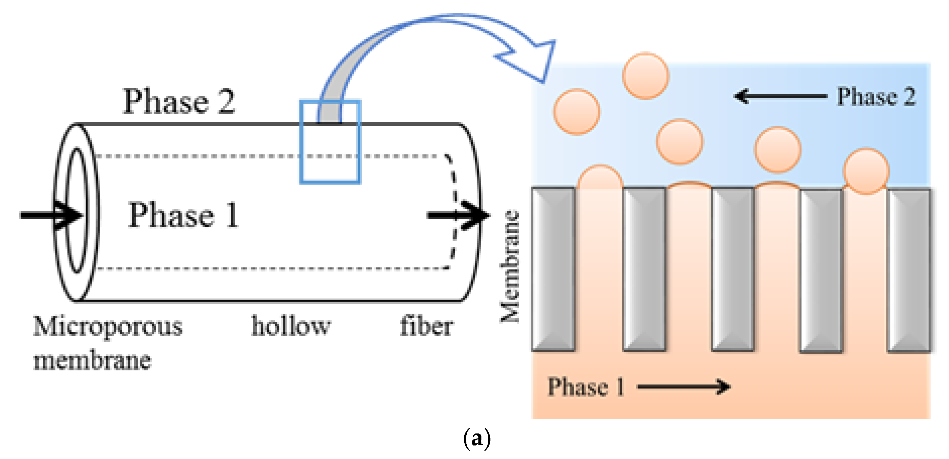 Membrane Emulsification—A Novel Solution for Treatment and Reuse of ...