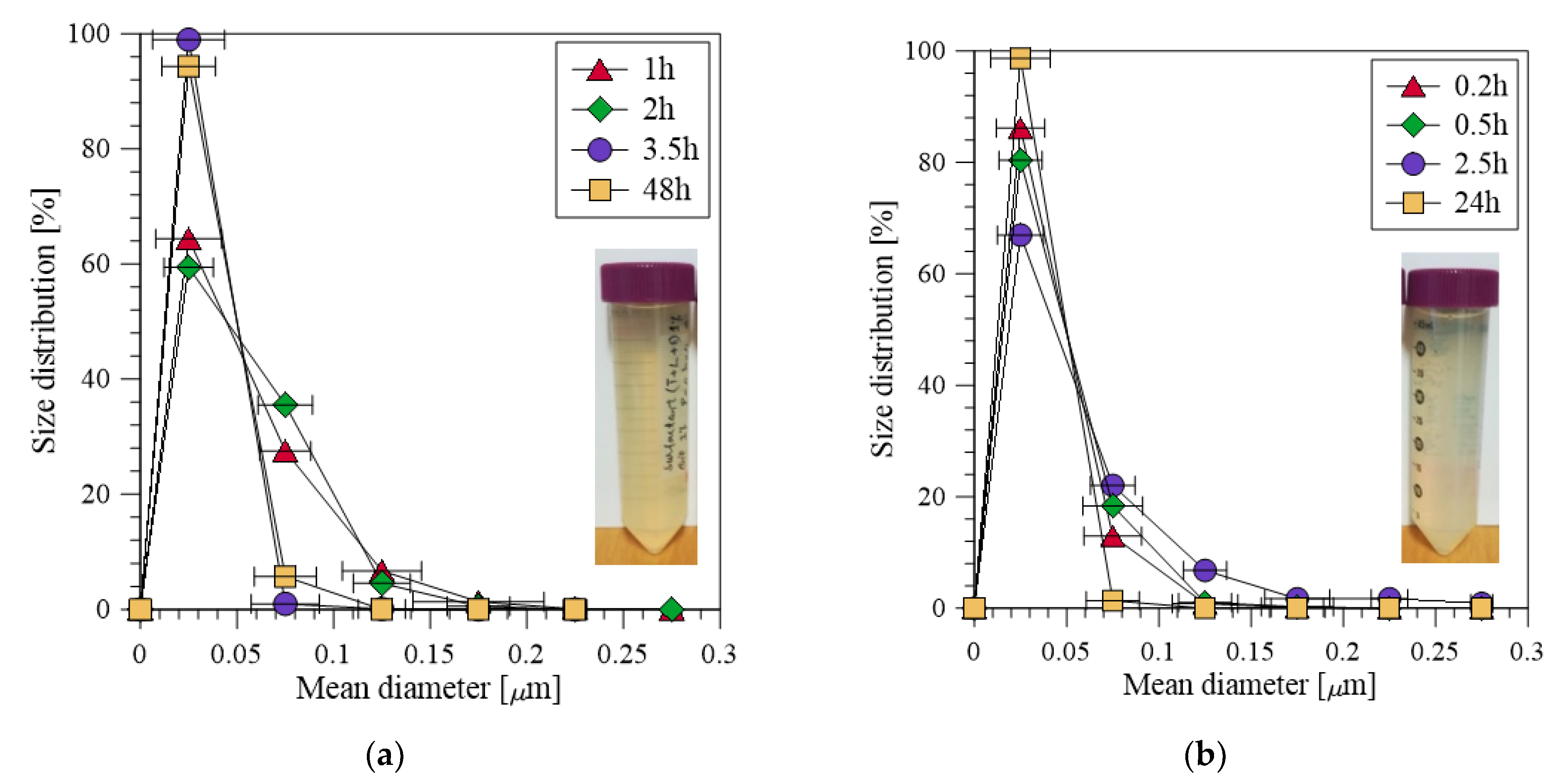 Membrane Emulsification—A Novel Solution for Treatment and Reuse of ...