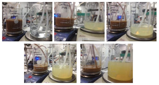 Membrane Emulsification—A Novel Solution for Treatment and Reuse of ...