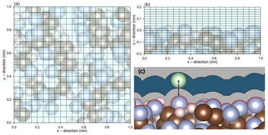 Membranes | Special Issue : Honorary Issue for Professor Anthony Fane
