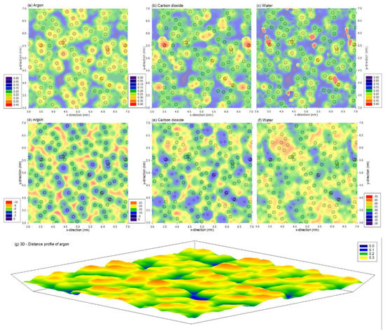 Atomistic-Scale Energetic Heterogeneity on a Membrane Surface