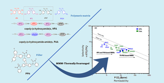 Membranes | An Open Access Journal from MDPI