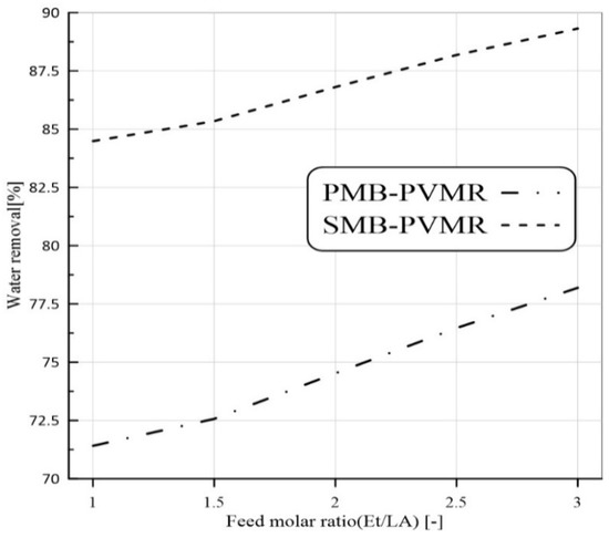 Performance Comparison of Polymeric and Silica-Based Multi-Bed ...