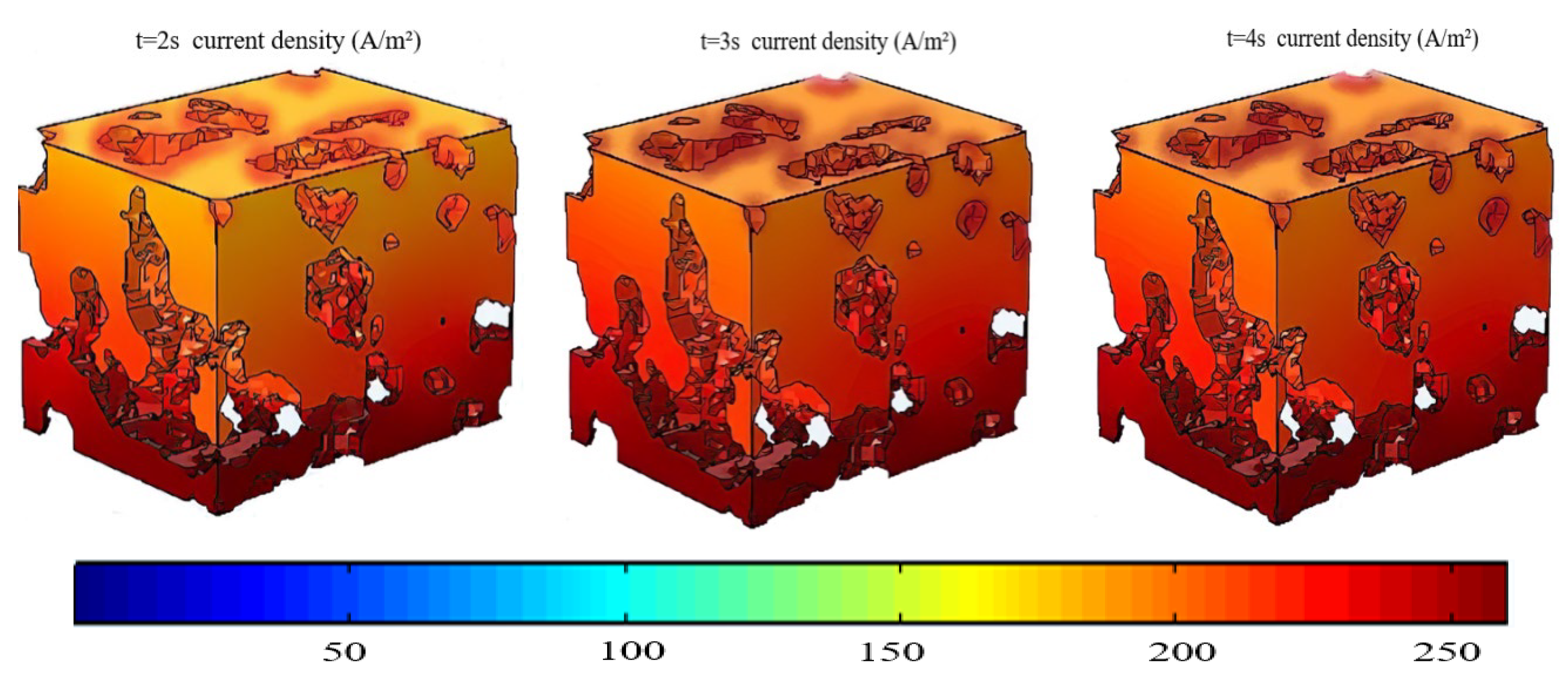 Microstructure Reconstruction and Multiphysics Dynamic Distribution Simulation of the Catalyst ...