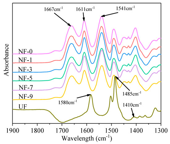 High Flux Nanofiltration Membranes with Double-Walled Carbon Nanotube ...