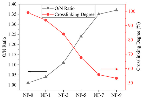 High Flux Nanofiltration Membranes with Double-Walled Carbon Nanotube ...