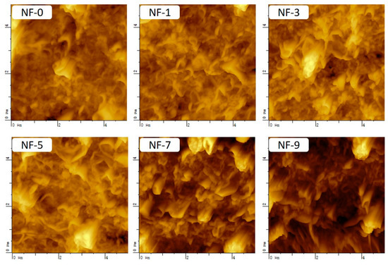 High Flux Nanofiltration Membranes with Double-Walled Carbon Nanotube ...