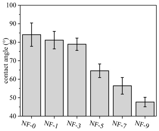 High Flux Nanofiltration Membranes with Double-Walled Carbon Nanotube ...
