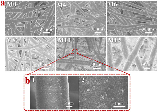 Membranes | Free Full-Text | Polyphenylene Sulfide Ultrafine Viscous ...