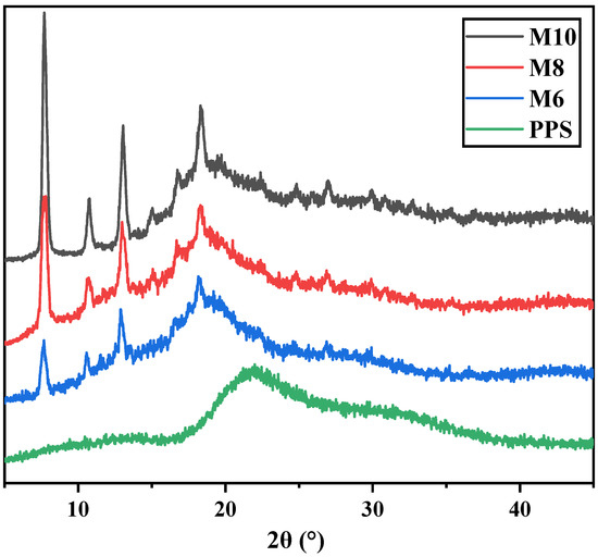 Membranes | Free Full-Text | Polyphenylene Sulfide Ultrafine Viscous ...