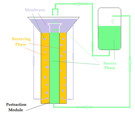 Obtaining and Characterizing the Osmium Nanoparticles/n–Decanol Bulk ...