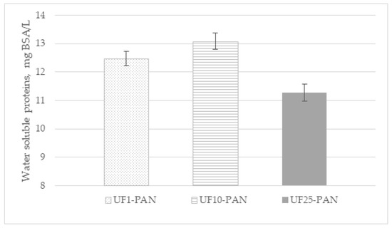 Concentration of Polyphenolic Antioxidants in Apple Juice and Extract ...