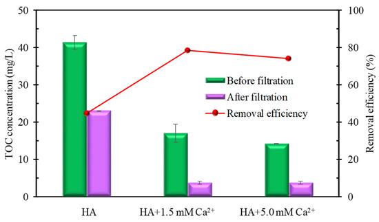 Impacts of Calcium Addition on Humic Acid Fouling and the Related ...