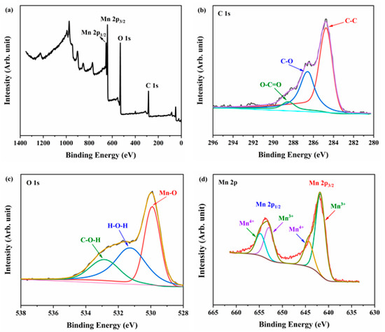 Layer-by-Layer Heterostructure of MnO2@Reduced Graphene Oxide ...