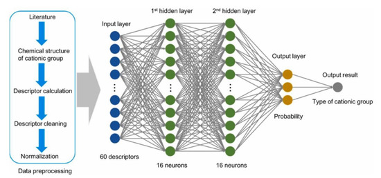 Computational Approaches to Alkaline Anion-Exchange Membranes for Fuel ...
