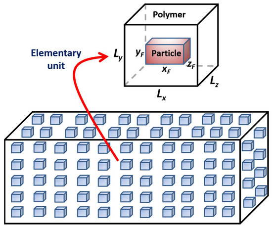 Membranes | Free Full-Text | Monte Carlo Simulations for the Estimation ...