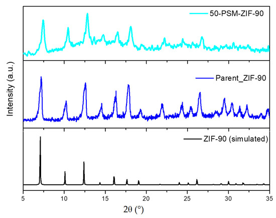 Controlled Covalent Functionalization of ZIF-90 for Selective CO2 ...