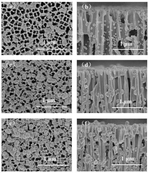 One-Step Synthesis of Ultrathin Zeolitic Imidazole Framework-8 (ZIF-8) Membrane on Unmodified ...