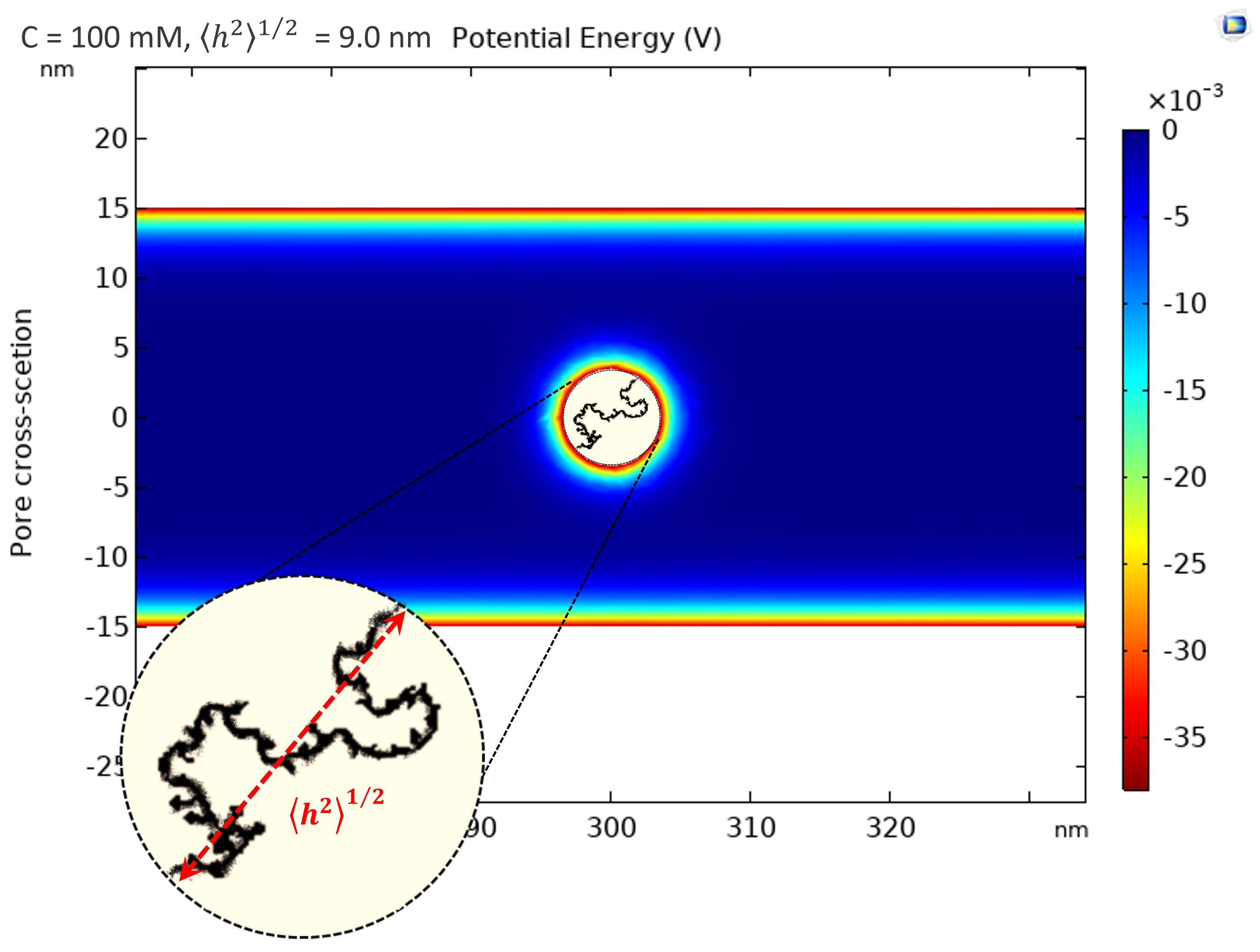 Membranes | Free Full-Text | Can Hindered Transport Models for Rigid ...