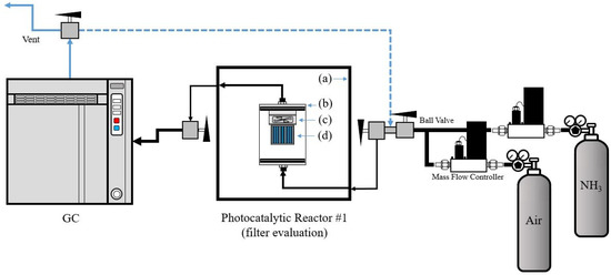 S- and N-Co-Doped TiO2-Coated Al2O3 Hollow Fiber Membrane for ...