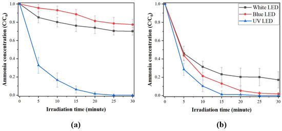 S- and N-Co-Doped TiO2-Coated Al2O3 Hollow Fiber Membrane for ...