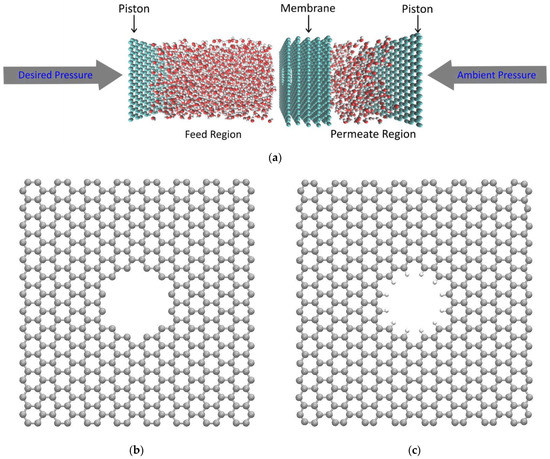 On the Choice of Different Water Model in Molecular Dynamics Simulations of Nanopore Transport ...