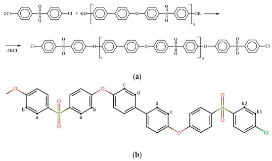 Effect of Composition and Viscosity of Spinning Solution on ...