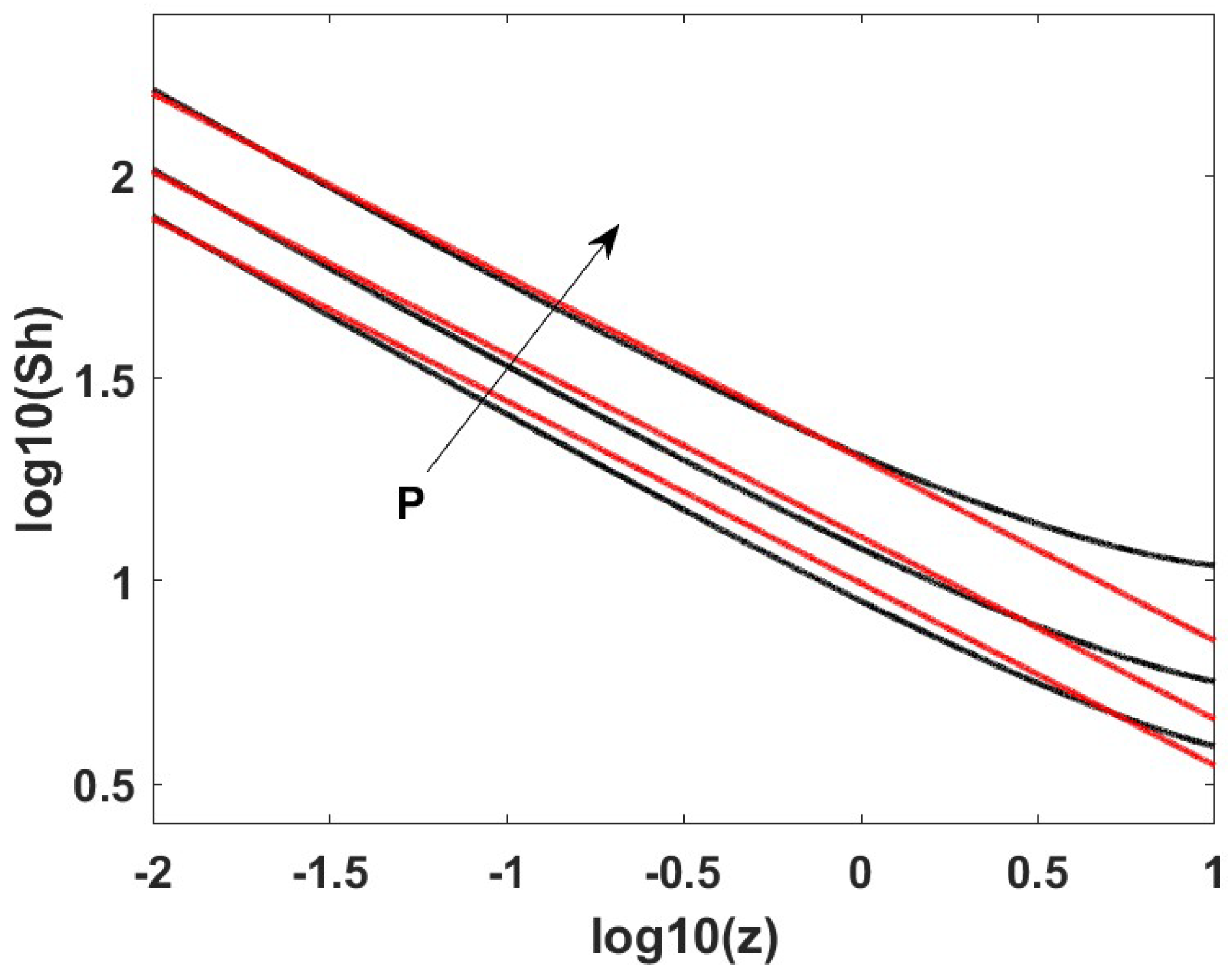 Toward Minimal Complexity Models of Membrane Reactors for Hydrogen ...