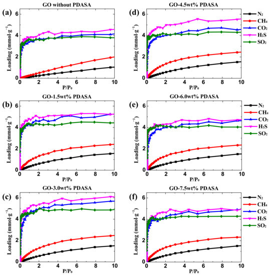 Functionalized GO Membranes for Efficient Separation of Acid Gases from ...