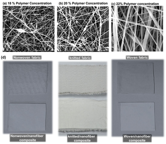 Electrospun Nanofiber/Textile Supported Composite Membranes with Improved Mechanical Performance ...