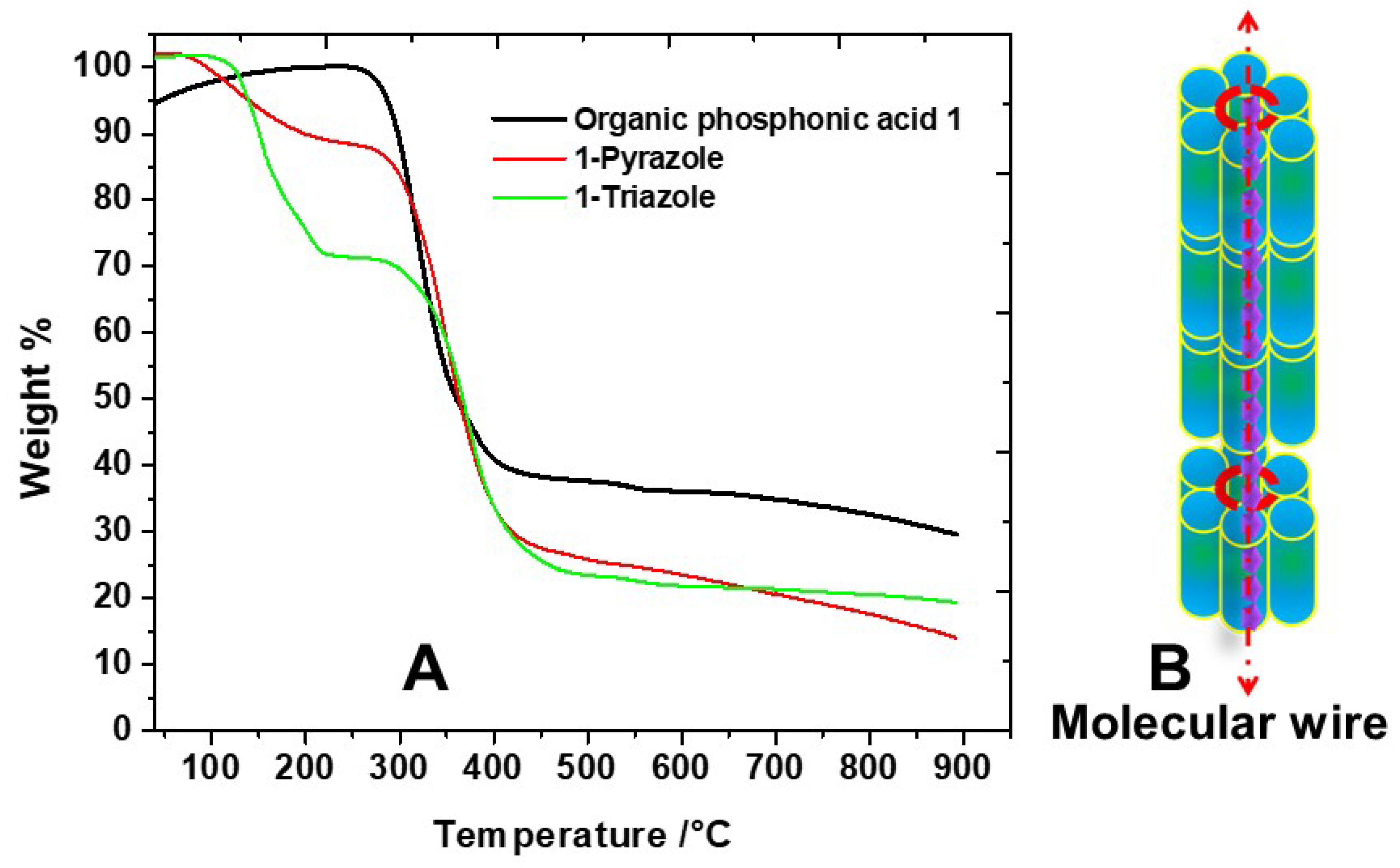 Proton Conducting Membranes with Molecular Self Assemblies and Ionic ...