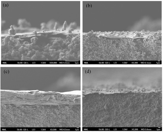 Composite GO/Ceramic Membranes Prepared via Chemical Attachment ...