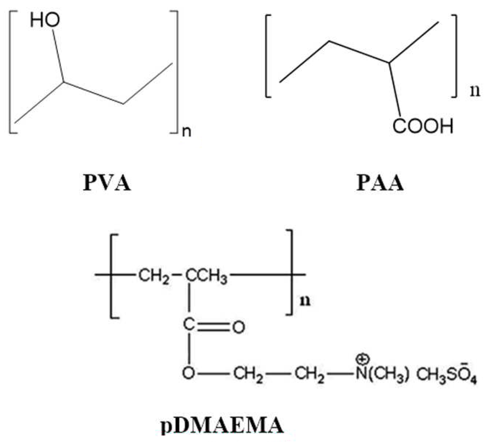 Effect of Phase Heterogeneity on the Properties of Poly(vinyl alcohol ...