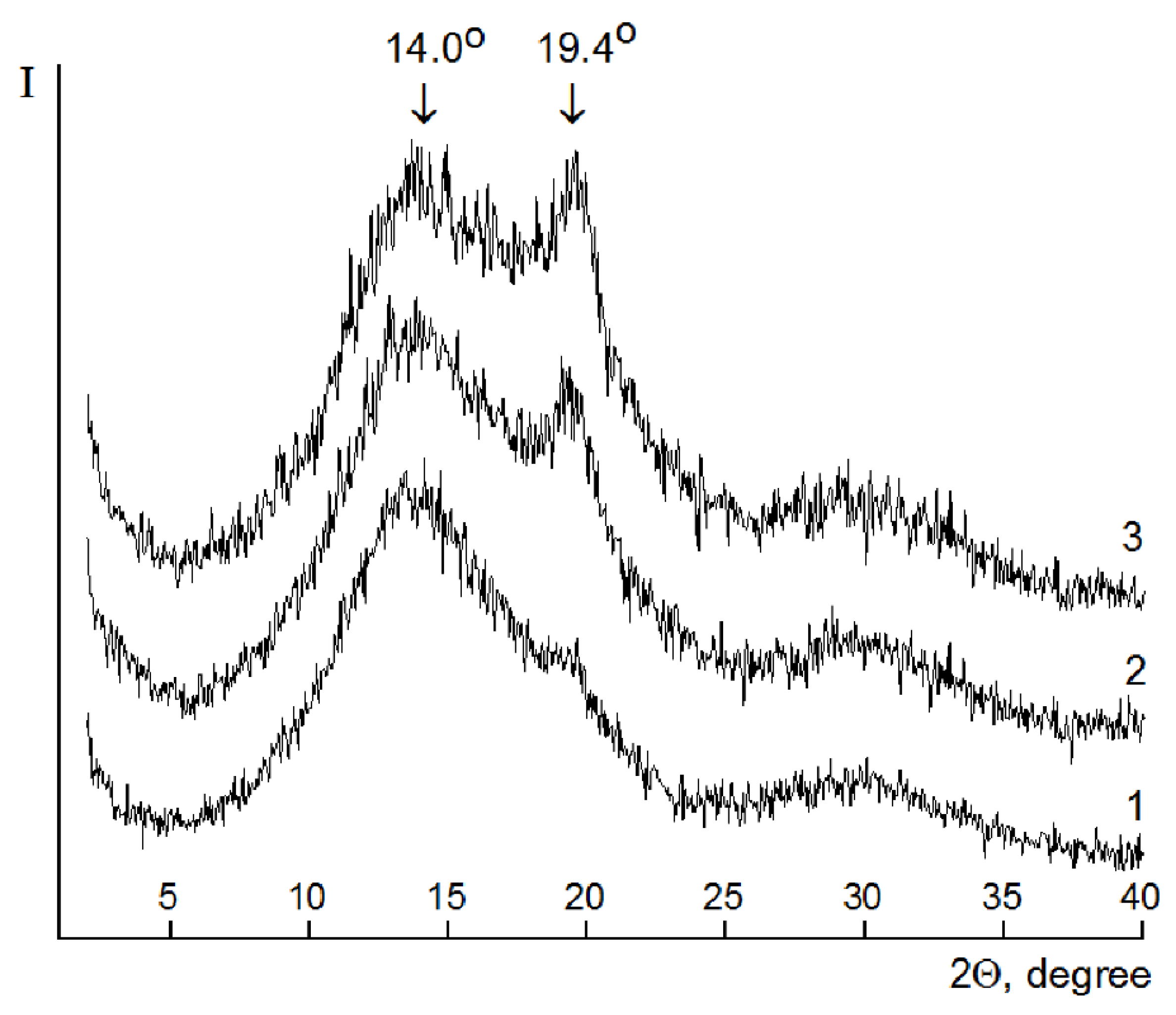 Membranes | Free Full-Text | Effect of Phase Heterogeneity on the ...