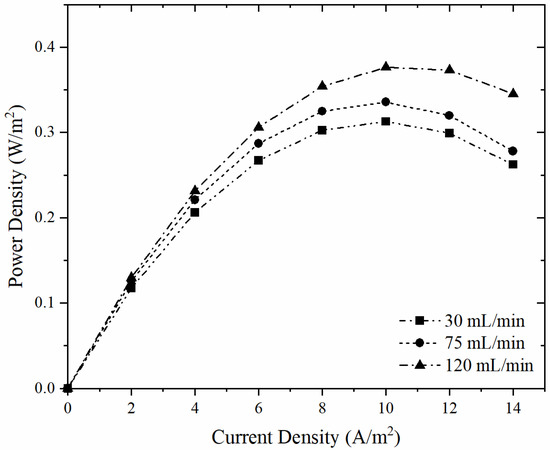 Further Development of Polyepichlorohydrin Based Anion Exchange ...