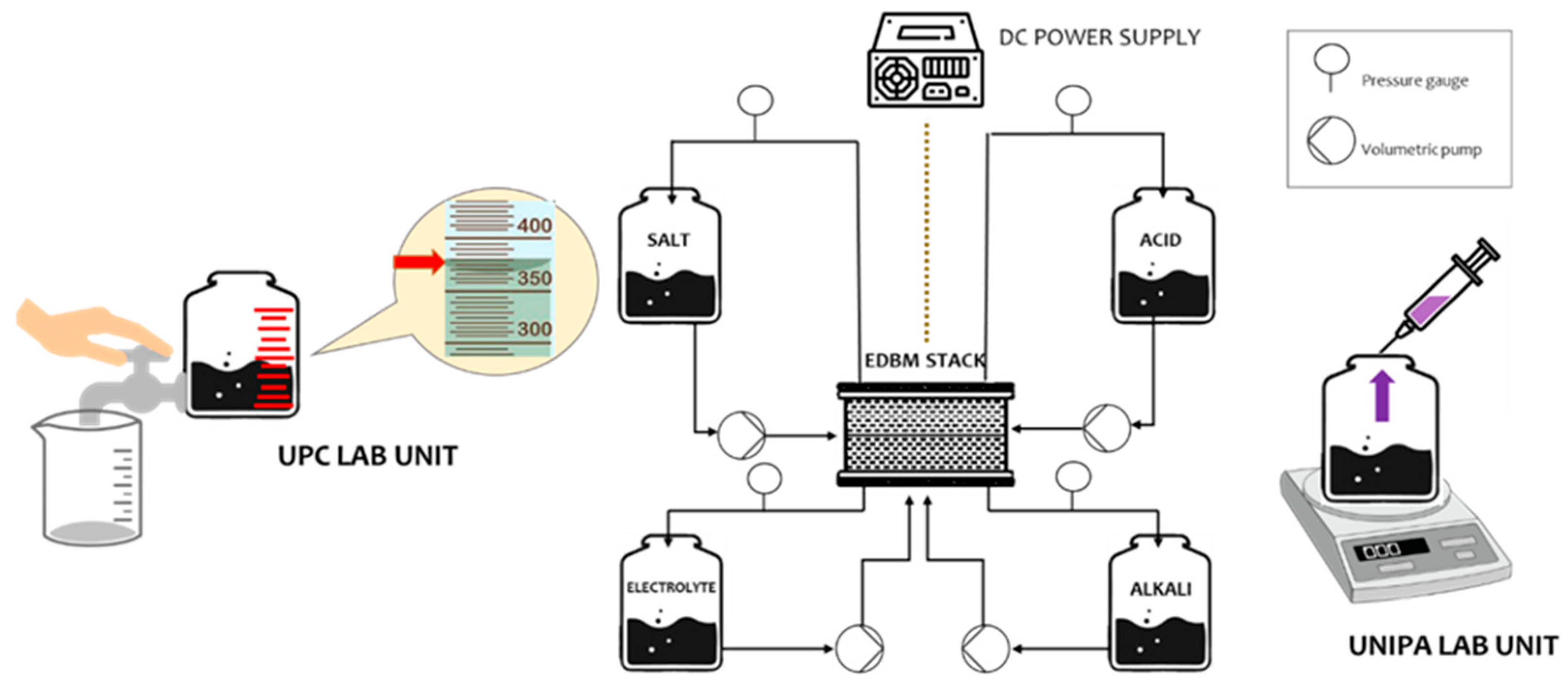 Electrodialysis with Bipolar Membranes for the Generation of NaOH and ...